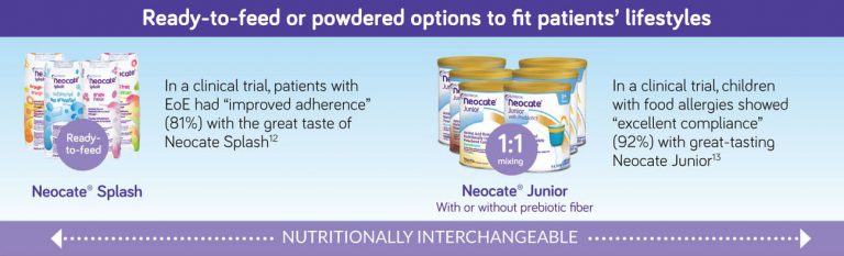 Managing EoE through diet - and why supplementing with formula can help ...