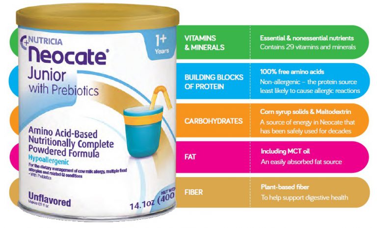 Neocate Ingredients Explained - What's in Neocate?