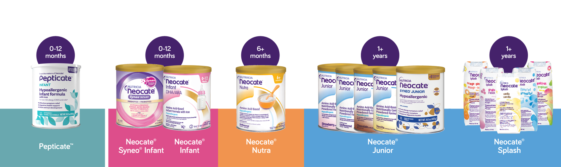 Neocate for Healthcare Professionals